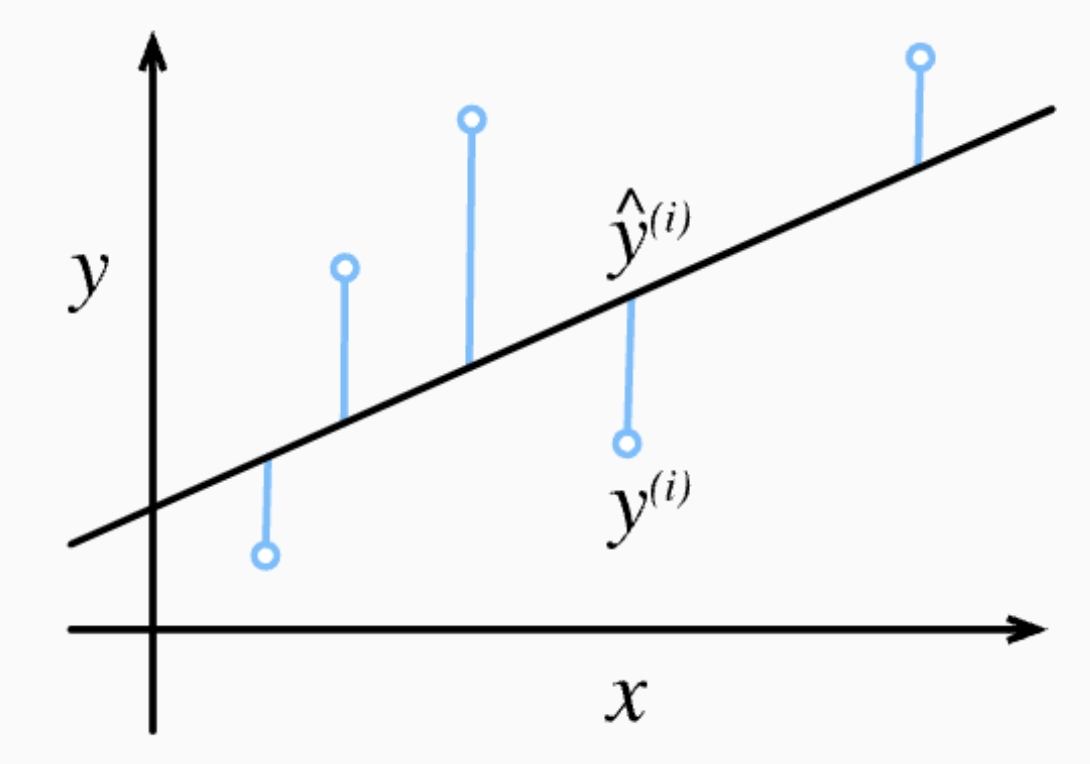 Chapter 3. Linear Neural Network · Buezwqwg